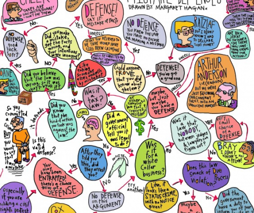 Legal Design Jam: a sketchnote – Open Law Lab