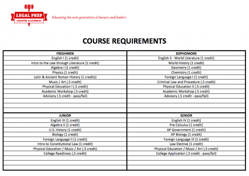 Law High Schools – Open Law Lab