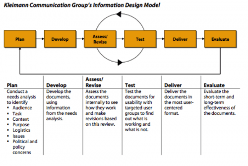 Privacy By Design Checklist – Open Law Lab