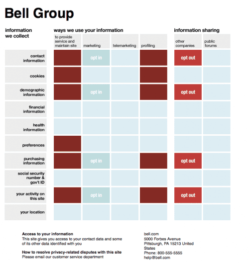 Privacy Nutrition Labels – Open Law Lab
