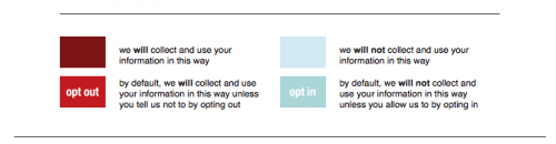 Privacy Nutrition Labels – Open Law Lab