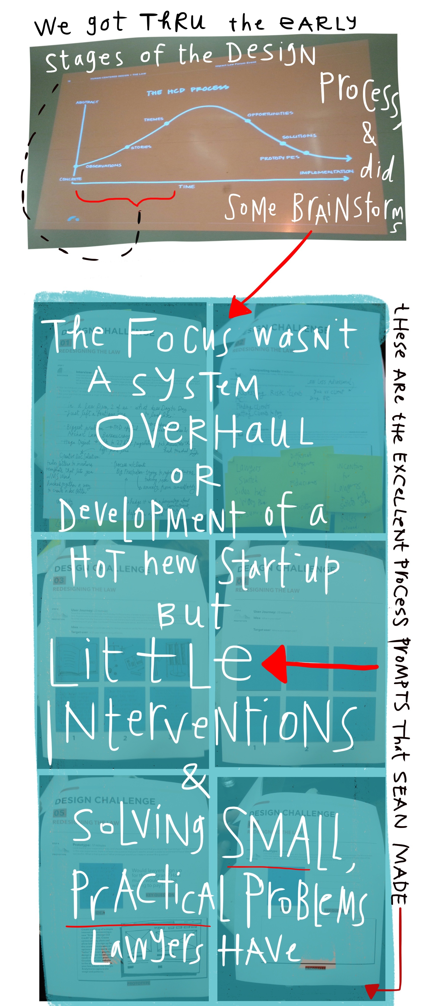 What Is Law By Design A Sketchnote Open Law Lab What Is Law By Design A Sketchnote Open Law Lab