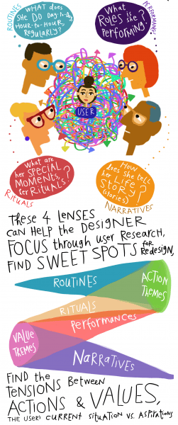 Getting to Meaningful Designs – Open Law Lab