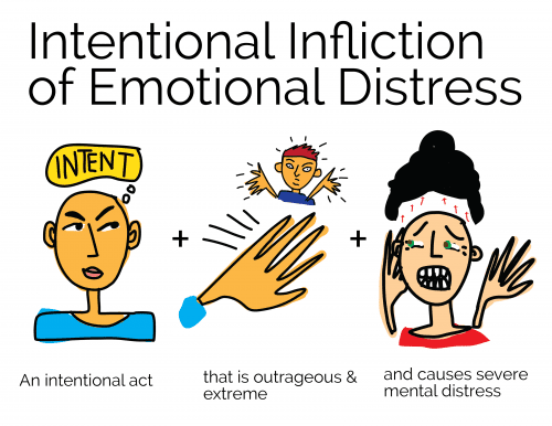Law Visual: Intentional Infliction of Emotional Distress – Open Law Lab