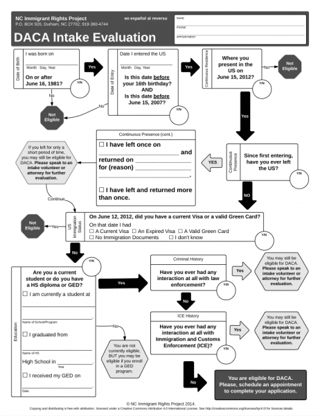 Graphic Legal Intake form – Open Law Lab