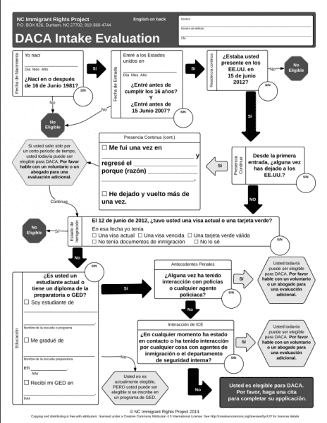 Graphic Legal Intake form – Open Law Lab
