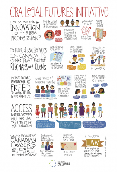 Legal Infographic – Open Law Lab