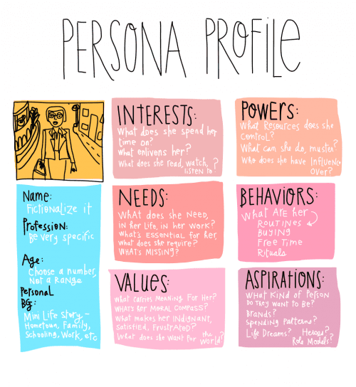 Persona Template, for user-centered design process – Open Law Lab