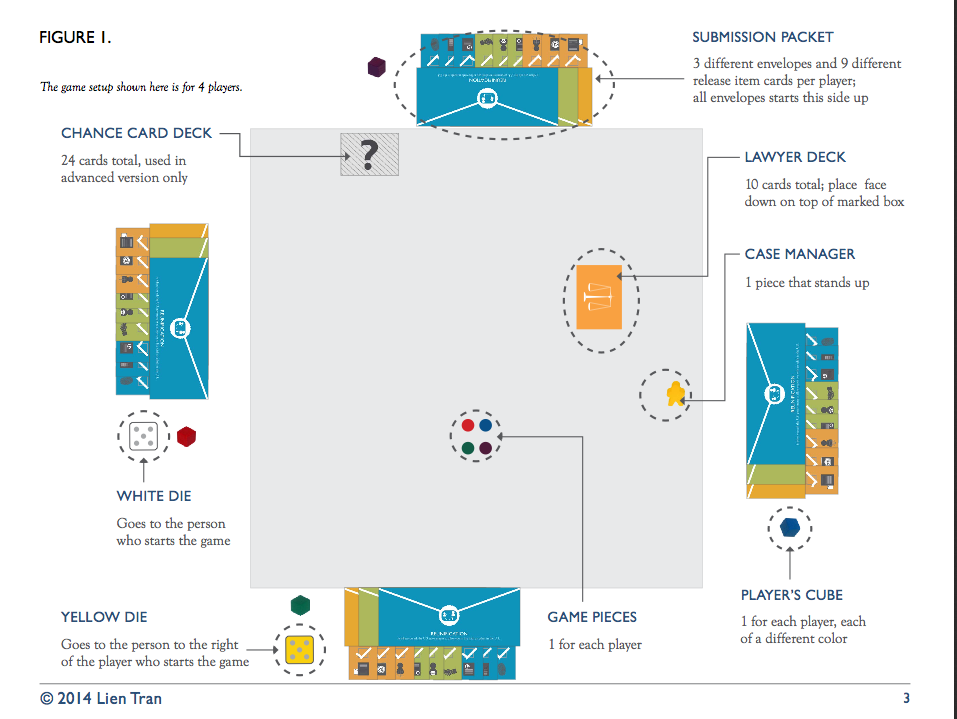 Immigration Game: Toma El Paso – Open Law Lab