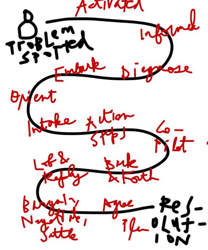 Consumer Law product families – Open Law Lab