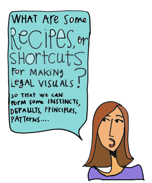 Visual Law Principles, Challenges & Patterns – Open Law Lab