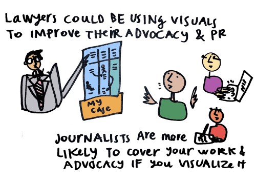 Visual Law Principles, Challenges & Patterns – Open Law Lab