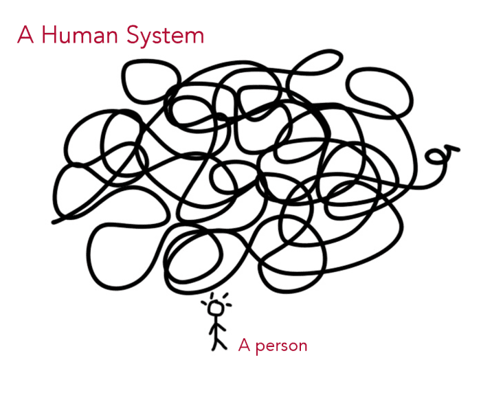 Wise Design (or why are human systems so screwed up?) – Open Law Lab