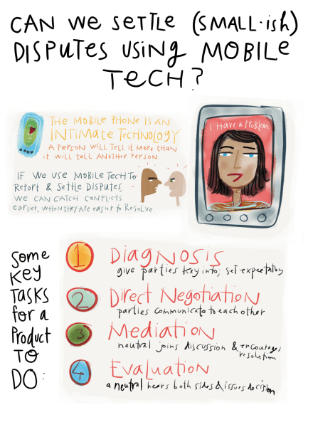 Mobile tech for dispute resolution – Open Law Lab