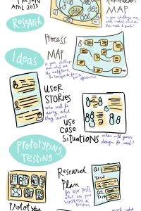 Law Flowcharts (Hearsay Exceptions) - Open Law Lab
