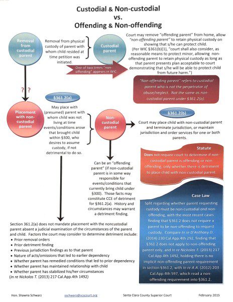 Legal Visuals in the Courtroom – Open Law Lab