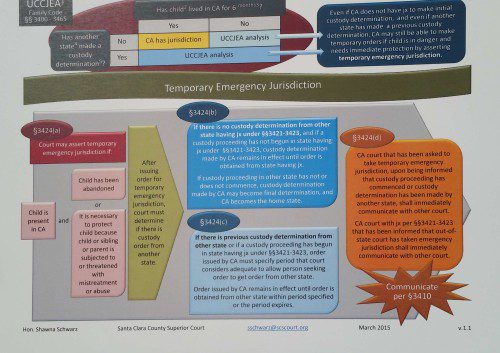 Legal Visuals in the Courtroom – Open Law Lab