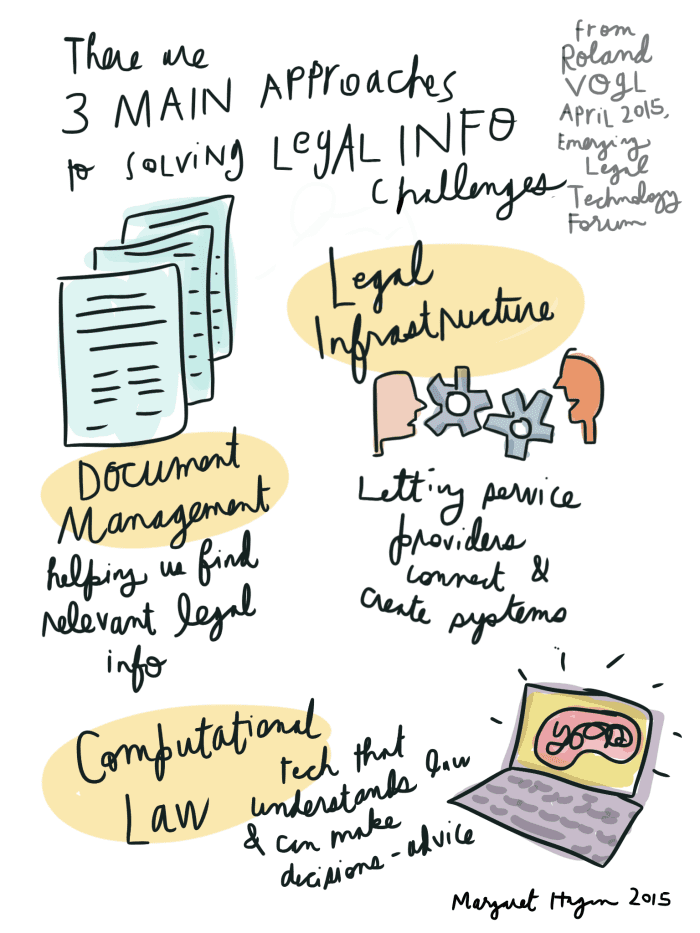 How do we solve legal information challenges? 3 main approaches – Open ...