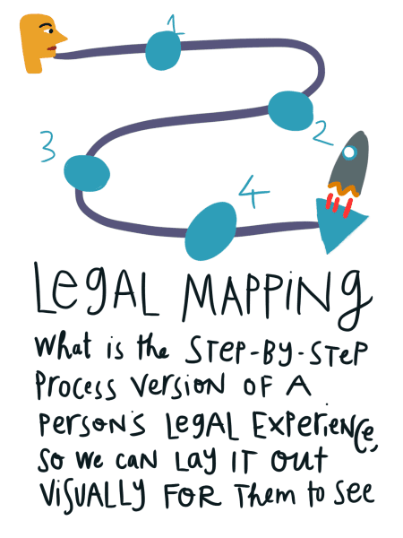 Law Visuals – Open Law Lab