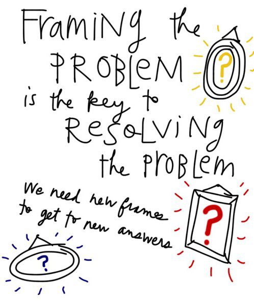 Design Mindset: Framing the Problem as a Way to Resolving the Problem ...