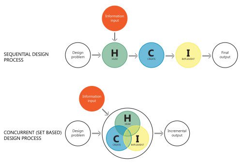 Design Process – Open Law Lab