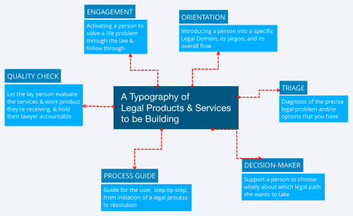 Defining a library of legal design patterns – Open Law Lab