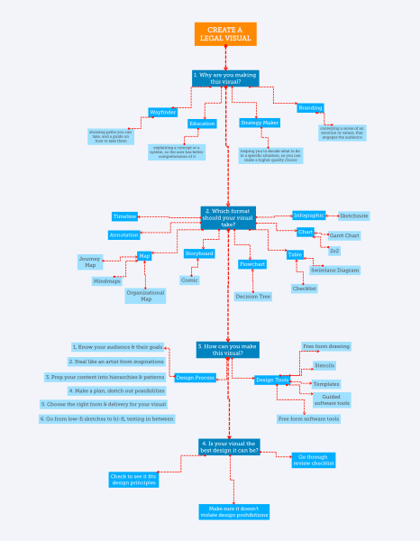 How to create a legal visual – Open Law Lab