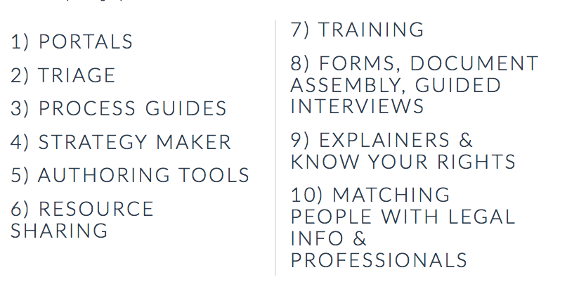 Defining a library of legal design patterns – Open Law Lab