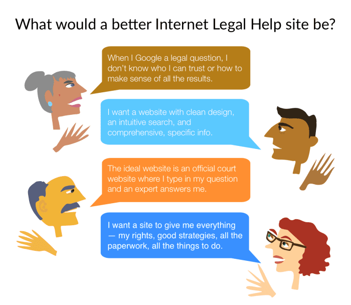 For online legal help, people need Escape Hatches – Open Law Lab