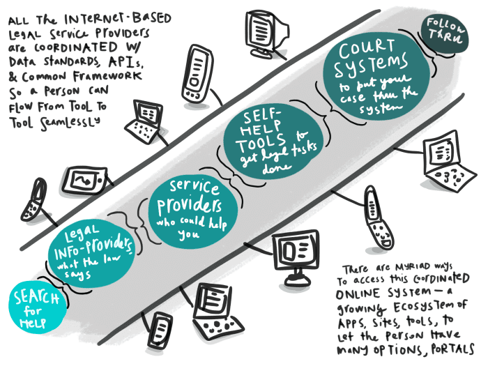 Blog – Page 5 – Open Law Lab