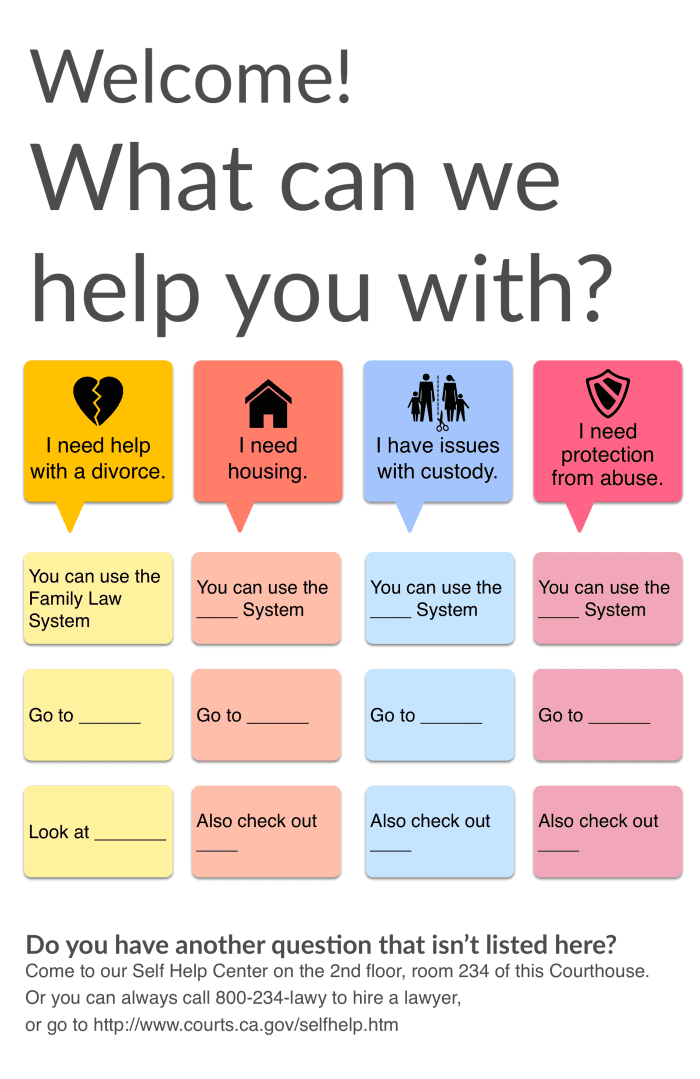 Welcome to Court! Triage poster #beyondthebench – Open Law Lab