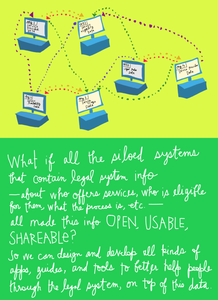 Using choice architecture for better legal services – Open Law Lab