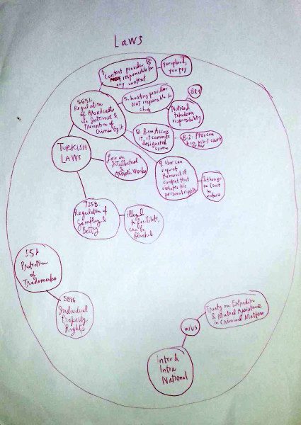 Law Visuals – Open Law Lab