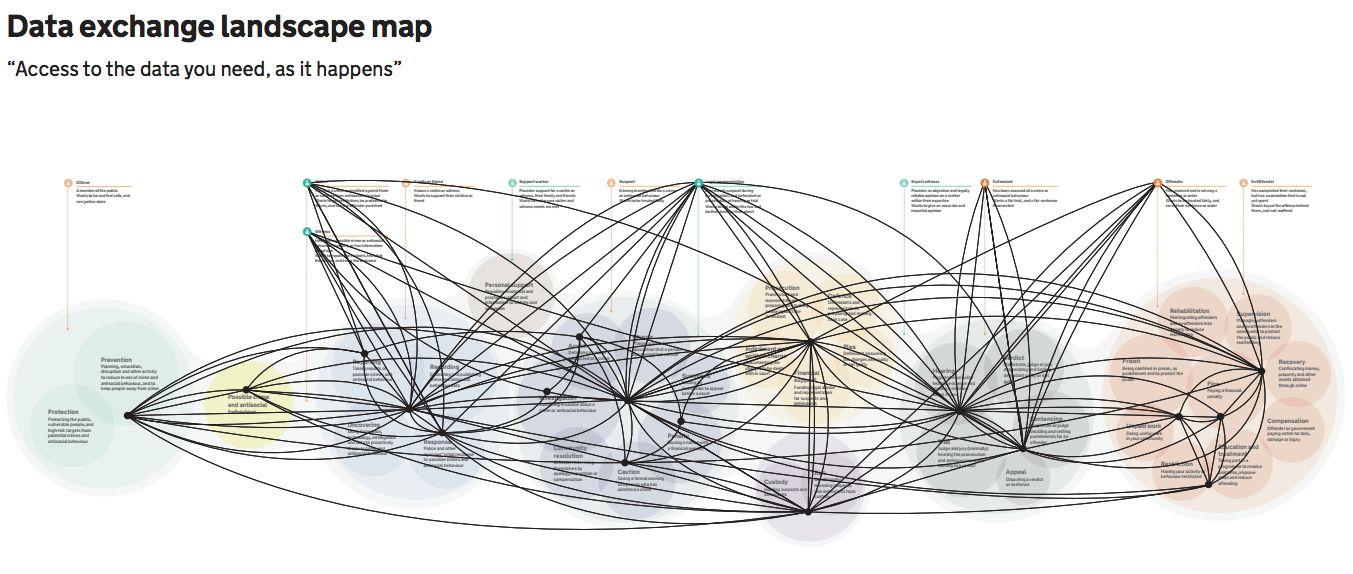 Coordinated data for better criminal justice UX in the UK – Open Law Lab