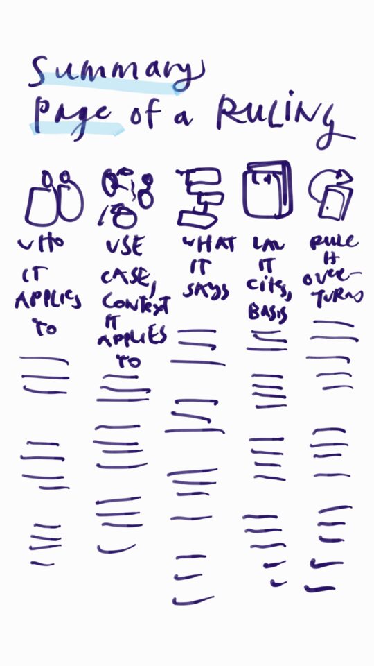 How can we visually represent legal arguments and rules? – Open Law Lab