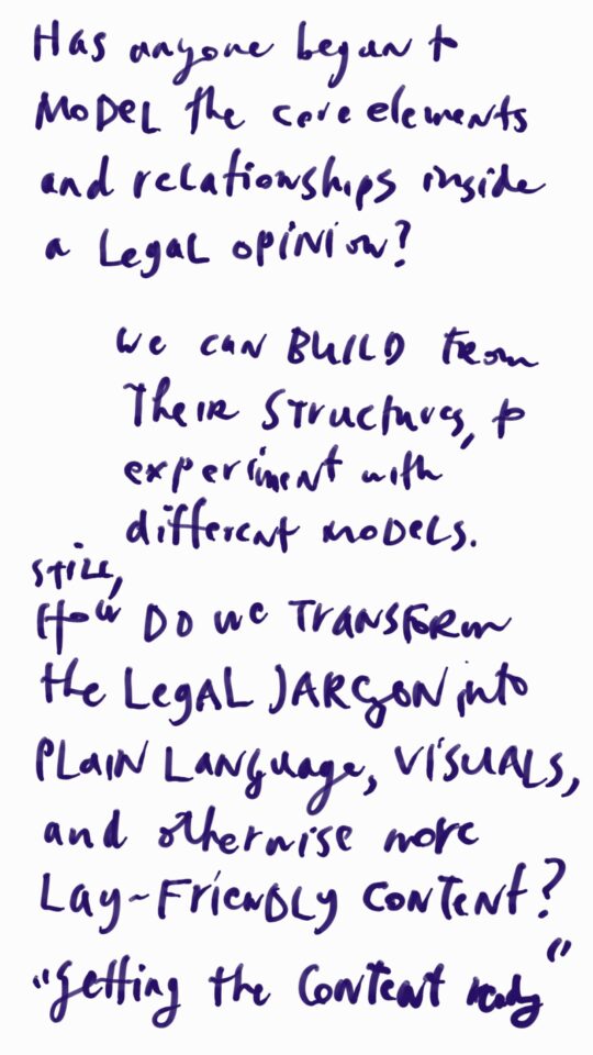 How can we visually represent legal arguments and rules? – Open Law Lab