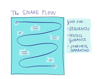 Key legal visual design patterns – Open Law Lab
