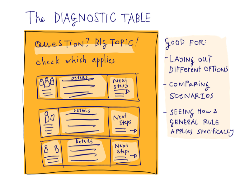 Key legal visual design patterns – Open Law Lab