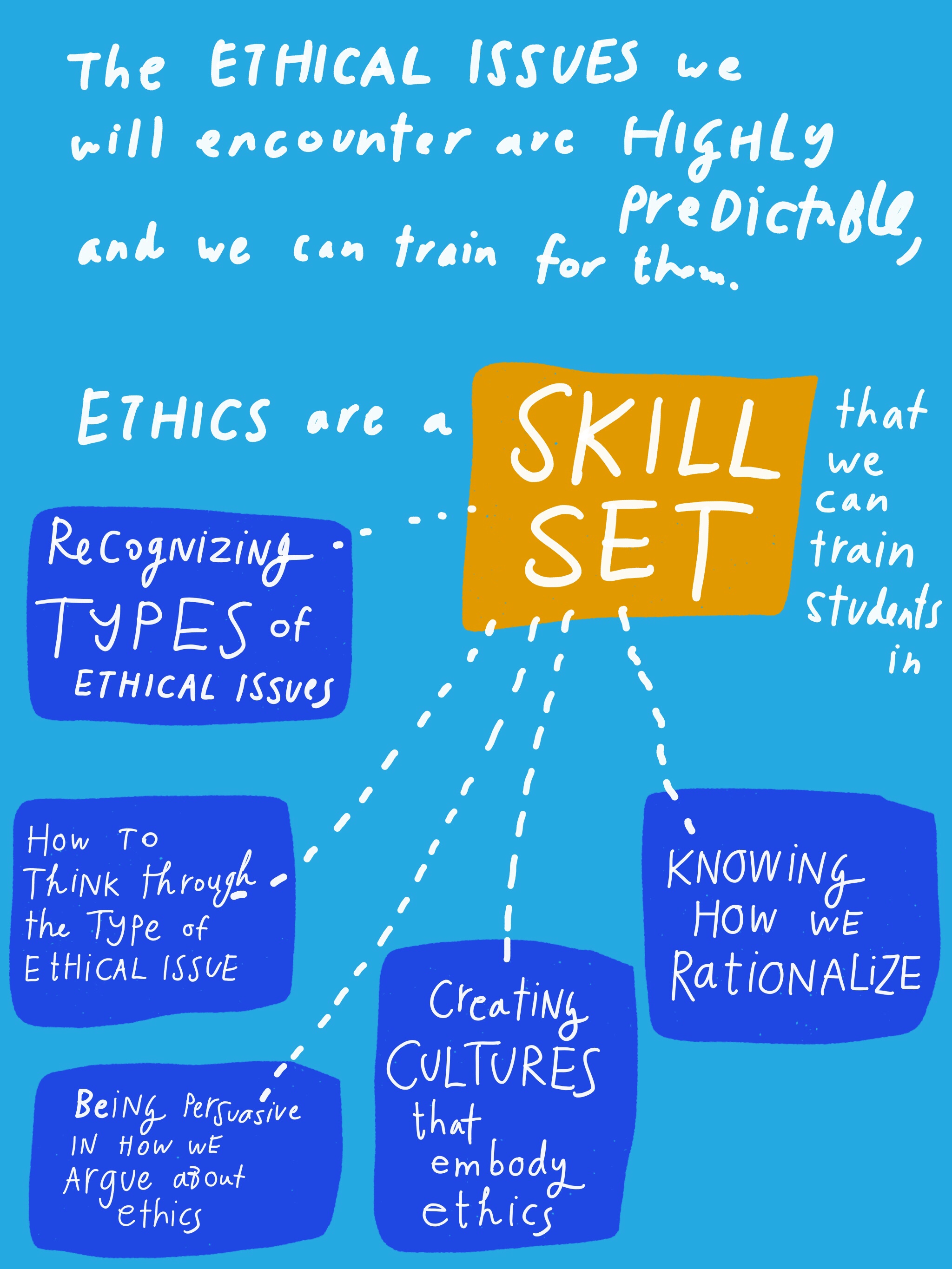 Leadership and Ethics at law schools – Open Law Lab