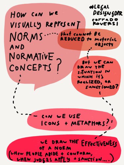 Law Visuals – Open Law Lab