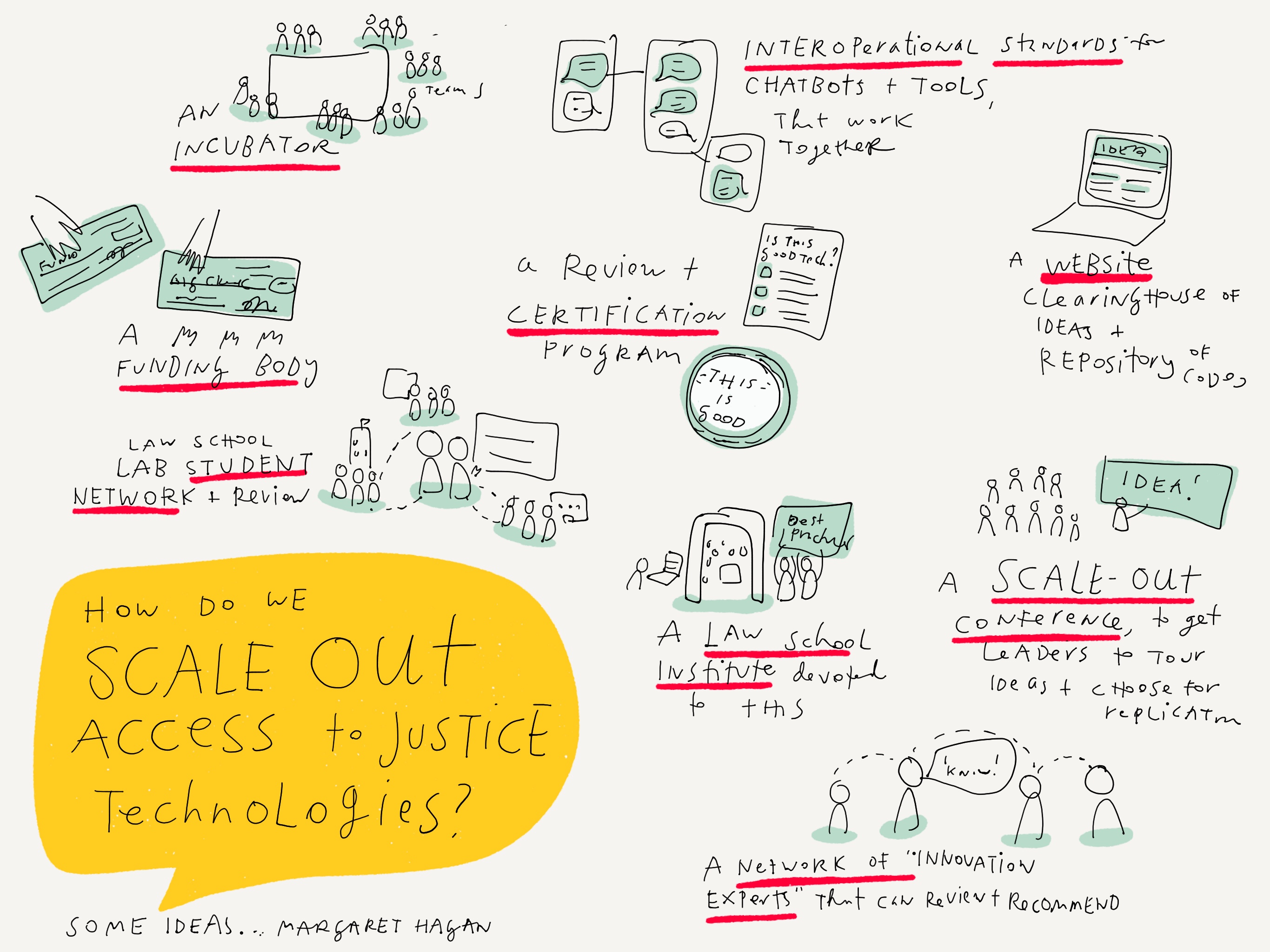 Scaling tools to system change for access to justice innovation – Open ...