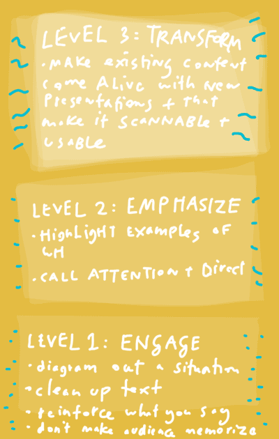 Key legal visual design patterns – Open Law Lab