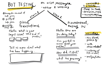 Testing out new legal bots + chat-based coaches – Open Law Lab