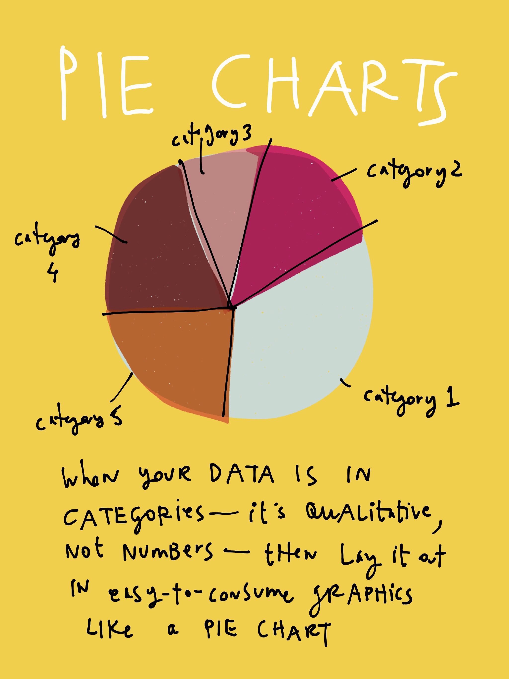 How can you visualize your statistical data? – Open Law Lab