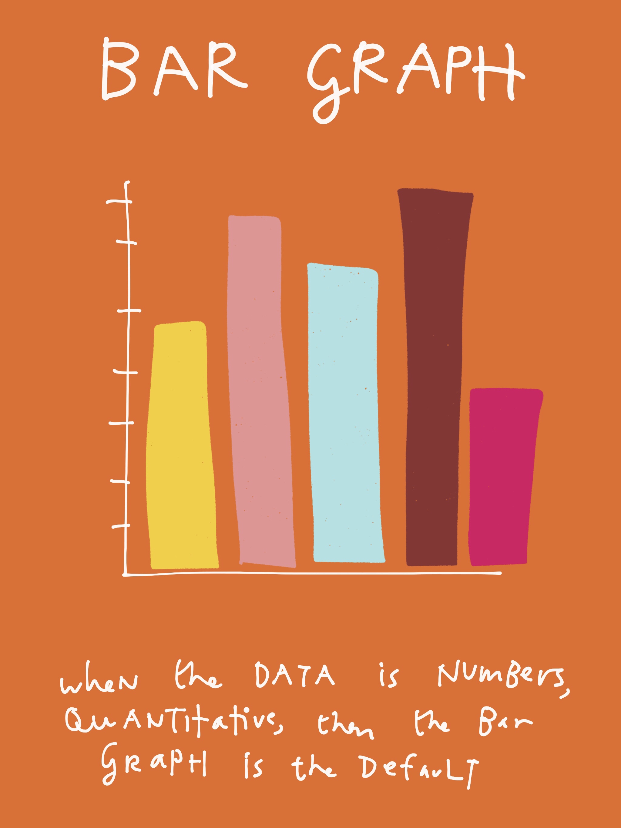 How can you visualize your statistical data? – Open Law Lab