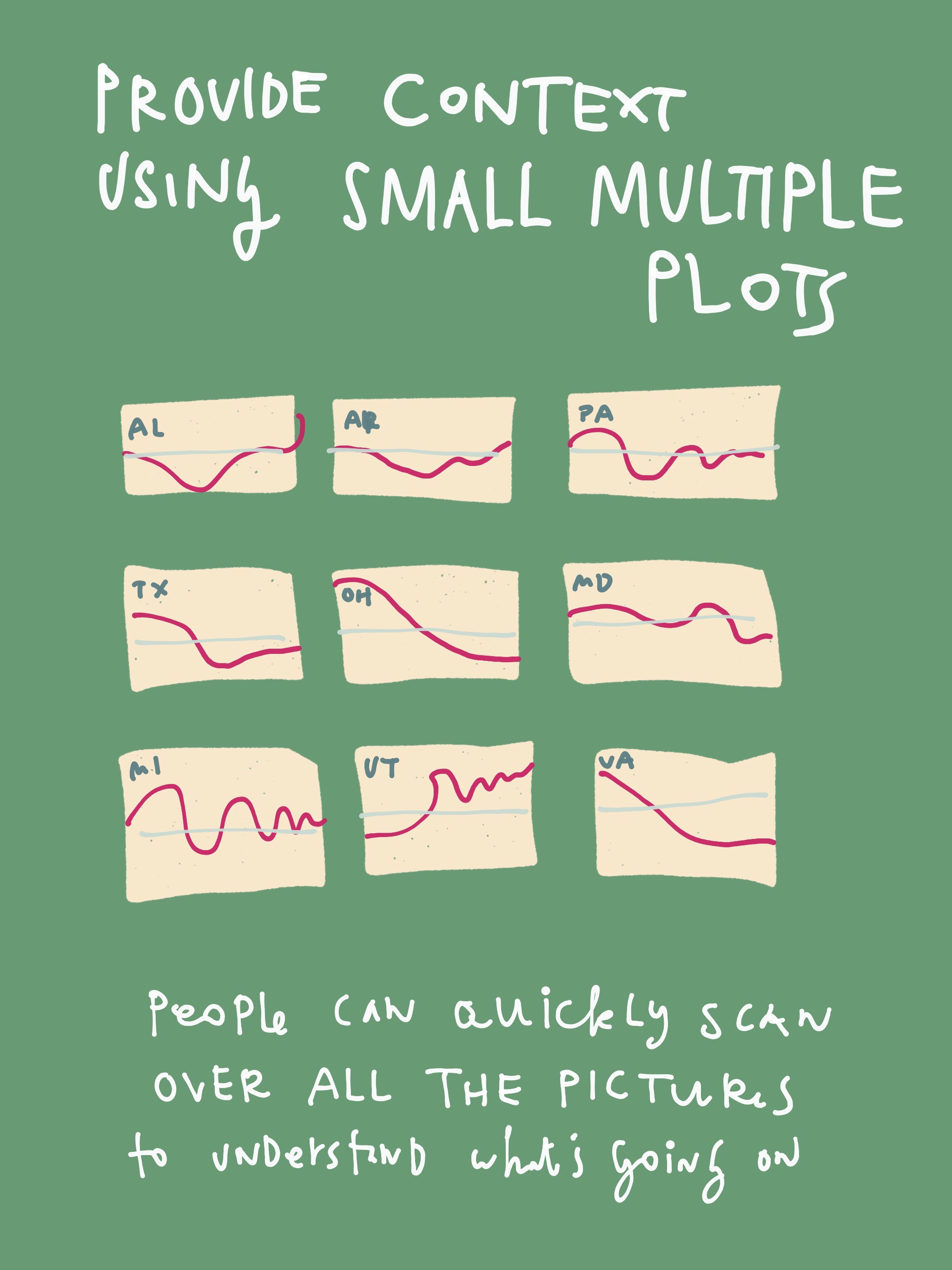 How can you visualize your statistical data? – Open Law Lab