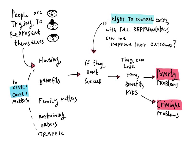 Steps toward a coherent Access to Justice movement – Open Law Lab