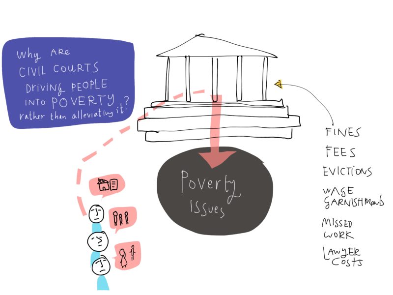 Steps toward a coherent Access to Justice movement – Open Law Lab