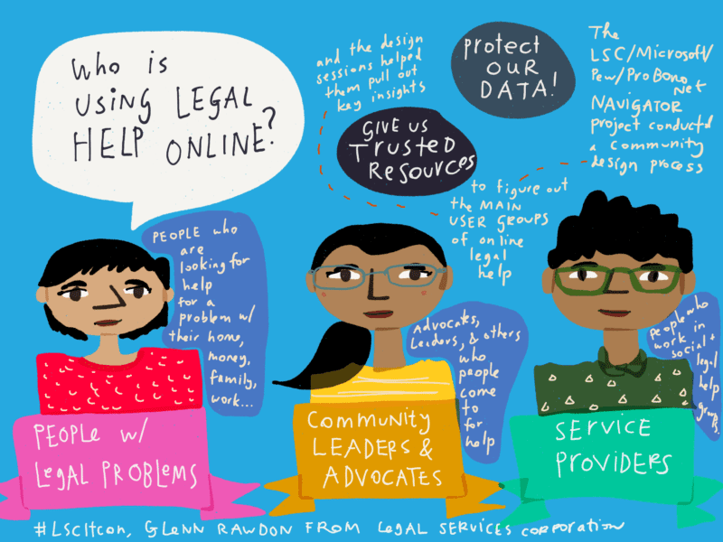 This Year’s LSC ITCon in Pictures + Drawings – Open Law Lab