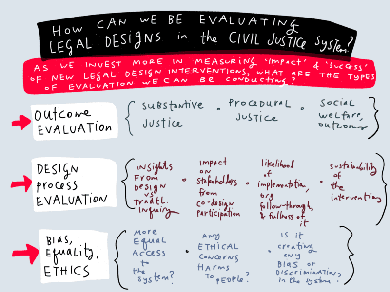 How can legal design work be evaluated? – Open Law Lab